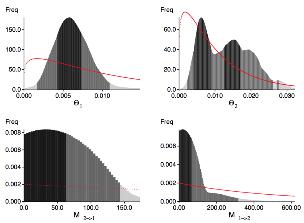 MigrateCLASSTutorial - Peter Beerli's Classes